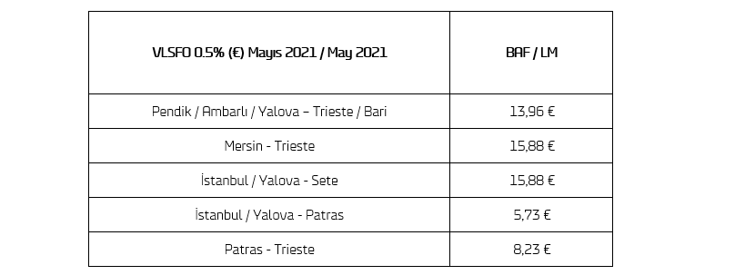 BAF Rates (May 2021) - DFDS
